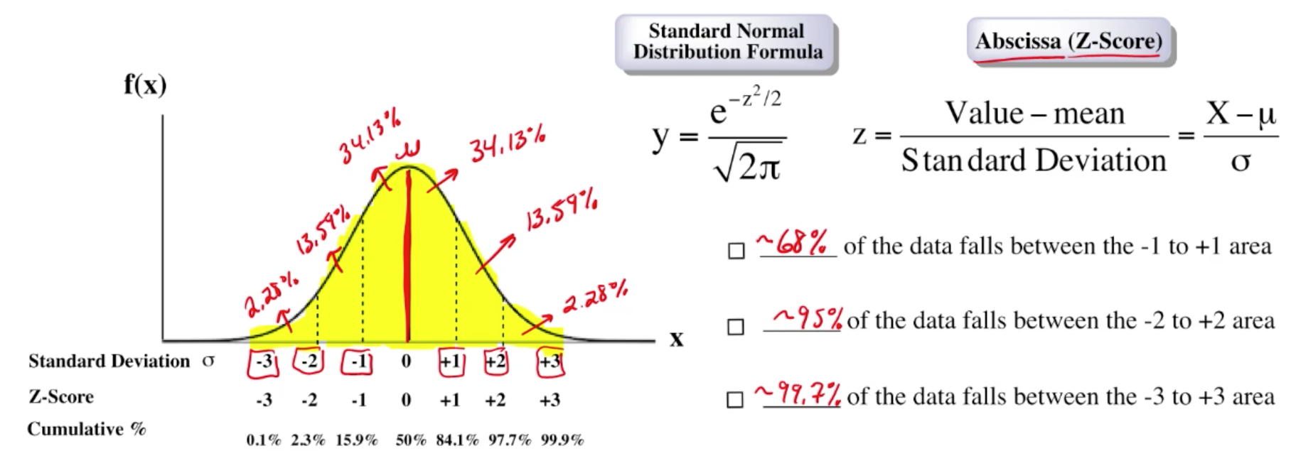 The Gaussian Distribution Analytical Chemistry Video Clutch Prep